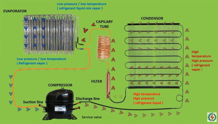 How Often Should A Freezer Cycle On And Off? Unlocking Savings
